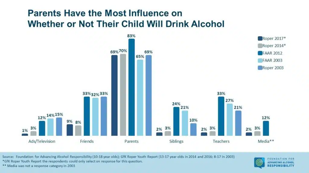 Statistics on Underage Drinking - Responsibility.org - Promoting ...