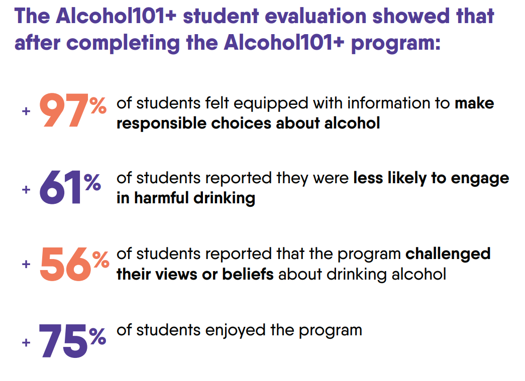 Alcohol 101+ | College Alcohol Education ProgramAlcohol101 ...