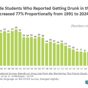 Underage Drinking Statistics: What the Data Shows - Responsibility.org ...