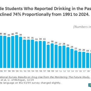 Underage Drinking Statistics: What the Data Shows - Responsibility.org ...
