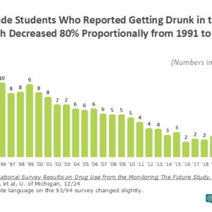 Underage Drinking Statistics: What the Data Shows - Responsibility.org ...