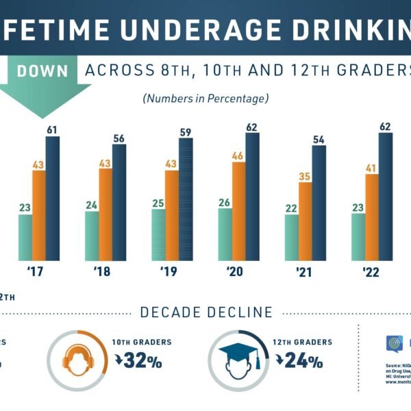 Underage Drinking Statistics: What the Data Shows - Responsibility.org ...