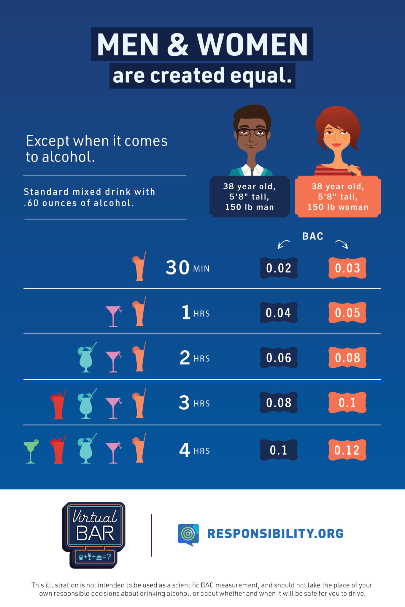 Blood Alcohol Content Calculator: Understand Your BAC